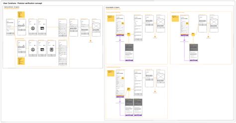 Modular Onboarding Nobuto Nishizawa