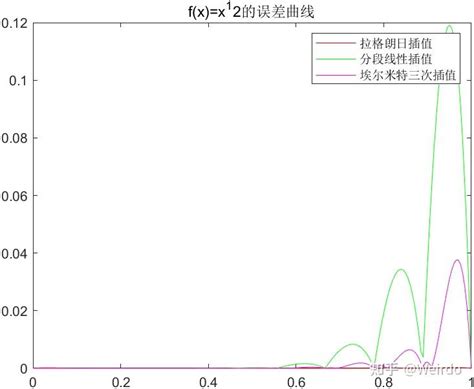 用MATLAB进行数值分析 知乎