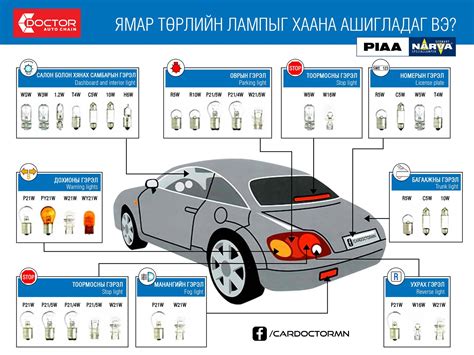 АВТОМАШИНЫ ГЭРЛИЙН ЛАМПЫН ТӨРЛҮҮД №318