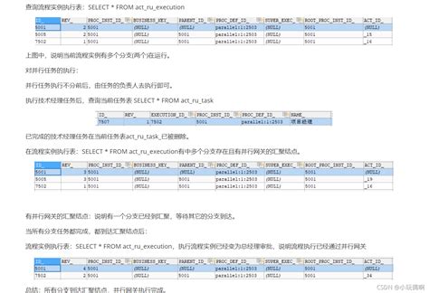 Activiti7教程 进阶activity7 Processdefinition Csdn博客