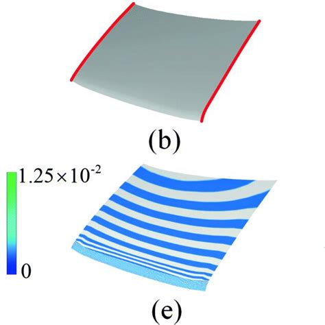 Reconstructed Surface And Surface Analysis For Example 1 A Input