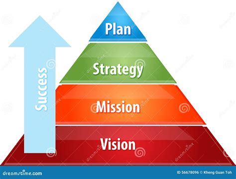 De Piramide Van De Bedrijfs Successtrategie Diagramillustratie Stock