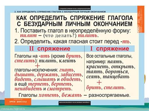 Памятка как определить спряжения глаголов Школьные Знания Com
