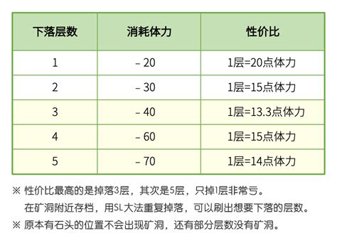 《牧场物语 重聚矿石镇》攻略与心得 挖矿篇（自用） 哔哩哔哩
