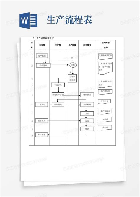 生产流程图Word模板下载 编号ljyvdwnr 熊猫办公