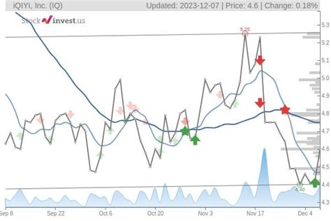 iq signal alert possible runner identified r stockinvest