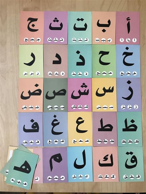 Arabic Alphabet Chart Printable Pdf