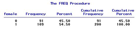 Ask Analytics Frequency Analysis And Chi Square Test