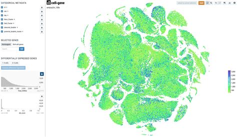 Single Cell Visualizations — Cellgenit Docs 2023300 Documentation