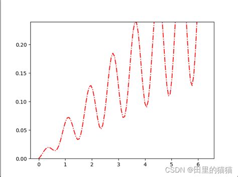 一个周期增加的函数（python）成周期上升的函数 Csdn博客