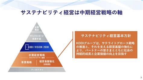 Kddi最勝寺氏が語る、“サステナビリティへの取り組み”とは ケータイ Watch