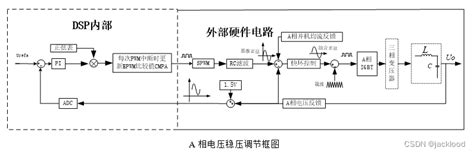 双极性spwm调制 Csdn博客