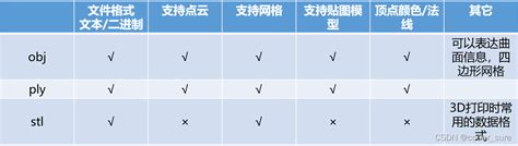 三维重建概述三维重建的场景 Csdn博客