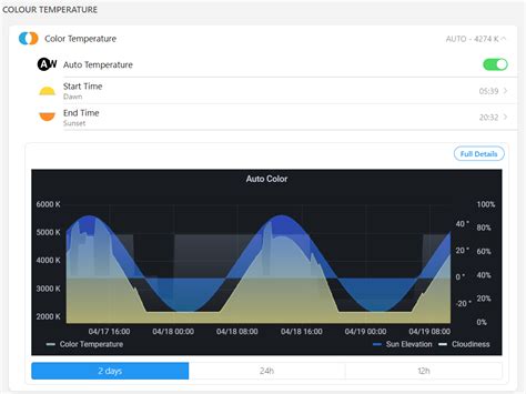 Feature Request Cloudiness Offset · Issue 578 · Basnijholtadaptive