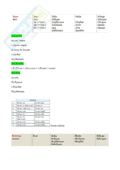 Appunti Di Grammatica E Letteratura Greca