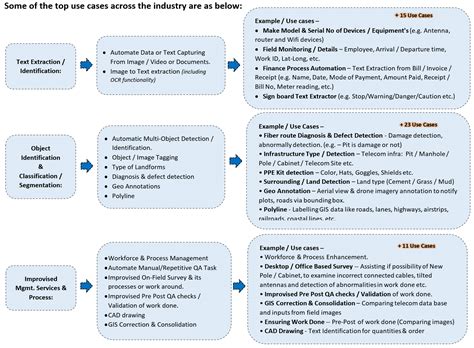 Computer Vision Is Reshaping Telecom Industry How Does It Matter And How Does It Help Rmsi Blog