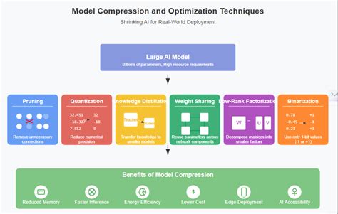 Aggregation Techniques In Federated Learning A Brief Overview By Diletta Chiaro Medium