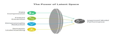 Latent Space Visualizing The Hidden Dimensions In Ml Models