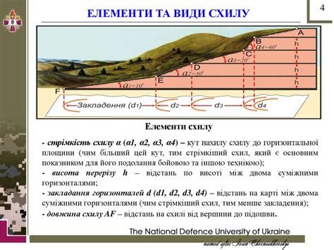 Тема 1 Топографічні карти та вимірювання з них Заняття 4 Вивчення по