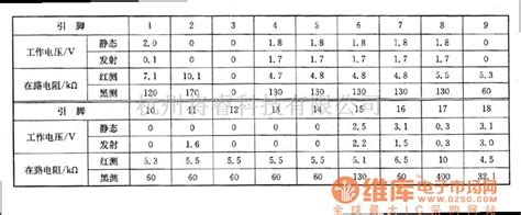 元器件应用中的BU系列BU3762AF集成电路实用检测数据 将睿