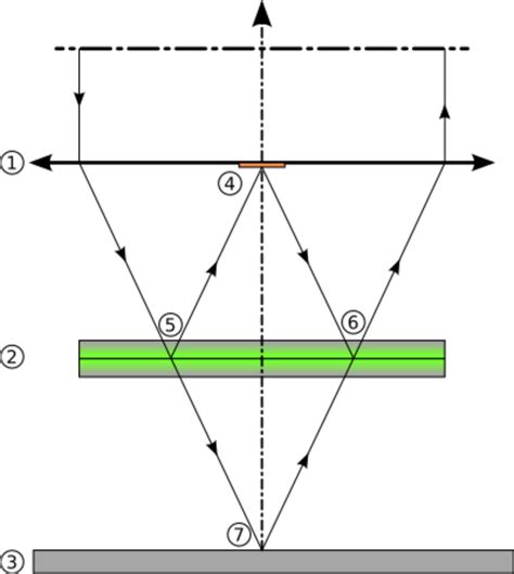 Physicsmirau Interferometer Handwiki