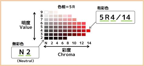 インテリアコーディネーター試験【マンセル表色系・pccs】 しかくしか