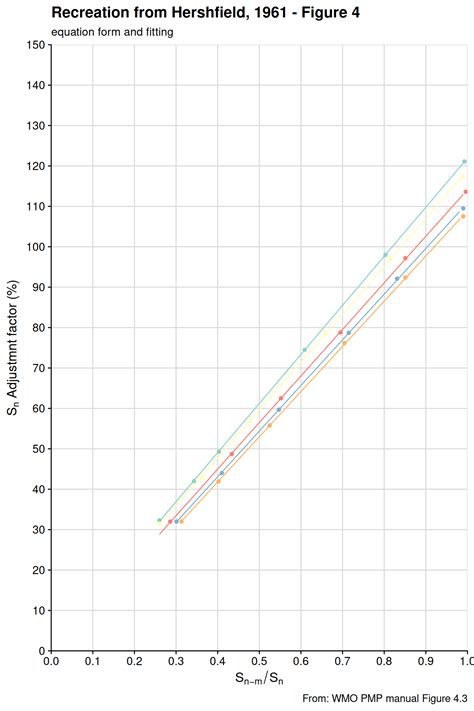 Precipitation So Long As You Get The Gisandt Of It