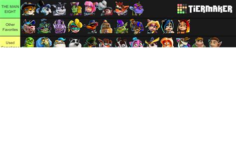 Crash Team Racing Nitro Fueled Character Tier List Community Rankings Tiermaker