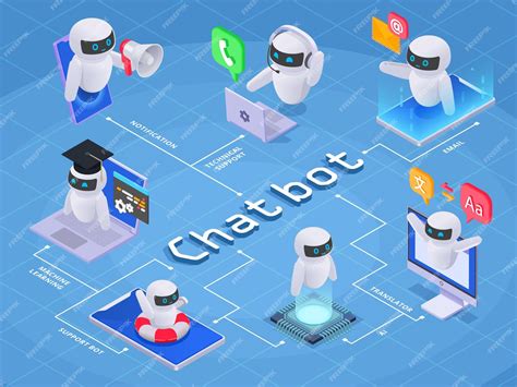 Premium Vector Chatbot Flowchart