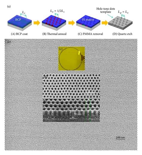 A Schematic Representation Of Fabricating A Hole Tone Dots Array