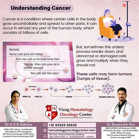 Oncologistvizag Sarcomaawareness Cancertreatment Cancerspecialist Medicaloncologist