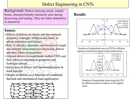 computational nanotechnology ppt download