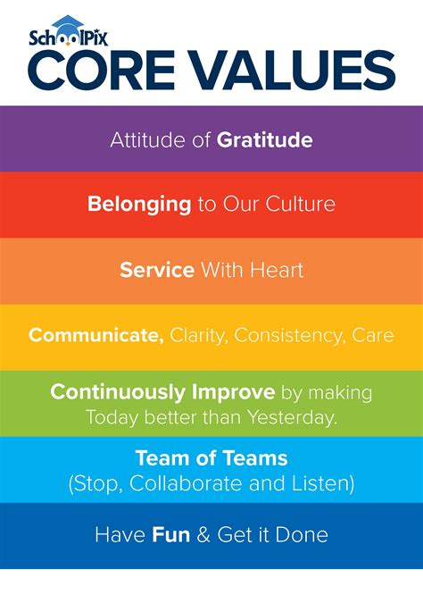 Smartpractice Values Smart Practice Australia