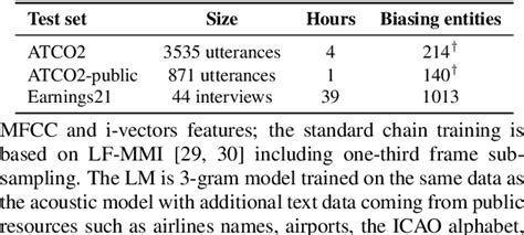 Implementing Contextual Biasing In Gpu Decoder For Online Asr Paper