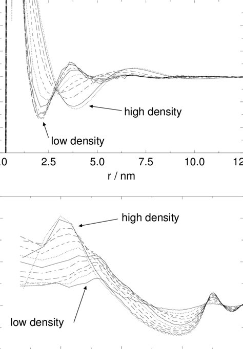 Adsorbate Partial Radial Distribution Functions Top And Structure Download Scientific
