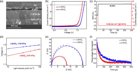 A Cross‐sectional Sem Image Of Psc Device With U‐sno2 Etl B J V