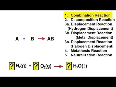Combination Reaction