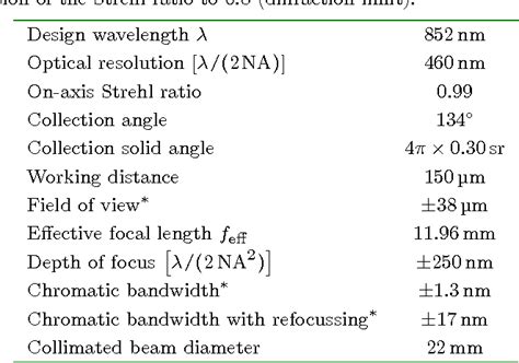 [pdf] High Numerical Aperture Na 0 92 Objective Lens For Imaging And Addressing Of Cold