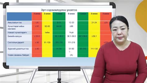 ХБДЗ ын дуран сувилахуй Youtube