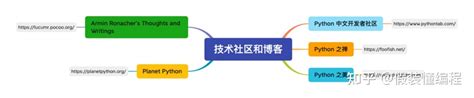 Python 学习路线（2022） 知乎