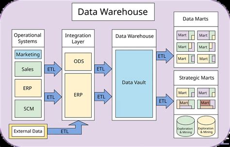 How Do You Handle Schema Evolution In Data Pipelines And Ensure Backward Compatibility By