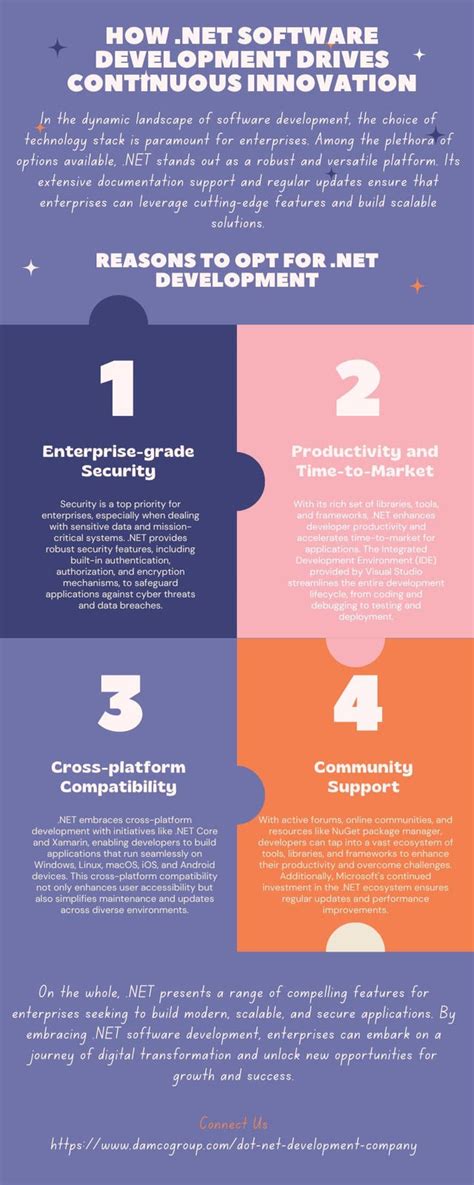 how software development drives continuous innovation r dotnetcore