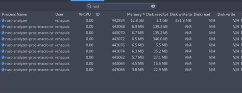 High Memory Usage · Issue 13954 · Rust Langrust Analyzer · Github