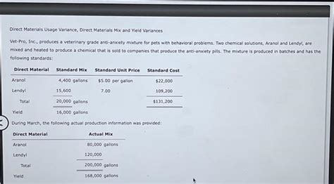 Solved Direct Materials Usage Variance Direct Materials Mix Chegg Com
