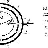 The ECT Sensor Used In The Investigation Download Scientific Diagram
