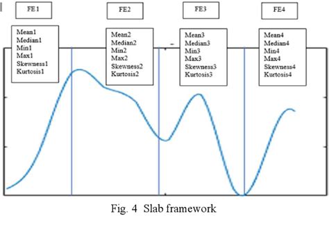 Figure 1 From Mixed Pixel Classification On Hyperspectral Image Using Imbalanced Learning And