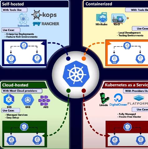 common method for building kubernetes clusters💫🎯 rahul singh rawat