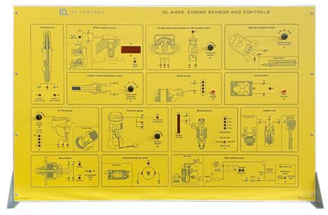 Engine Sensors And Controls De Lorenzo Training And Didactical Equipment