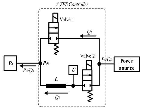 Modeling And Theoretical Analysis Of Zero Flowrate Switching Control