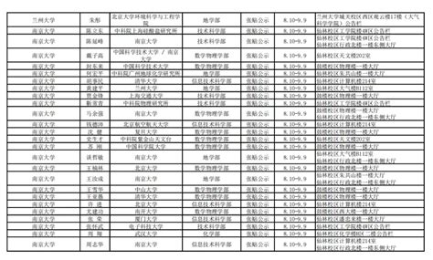 接受大众监督！中科院院士增选初步候选人公示材料汇总来了 知乎
